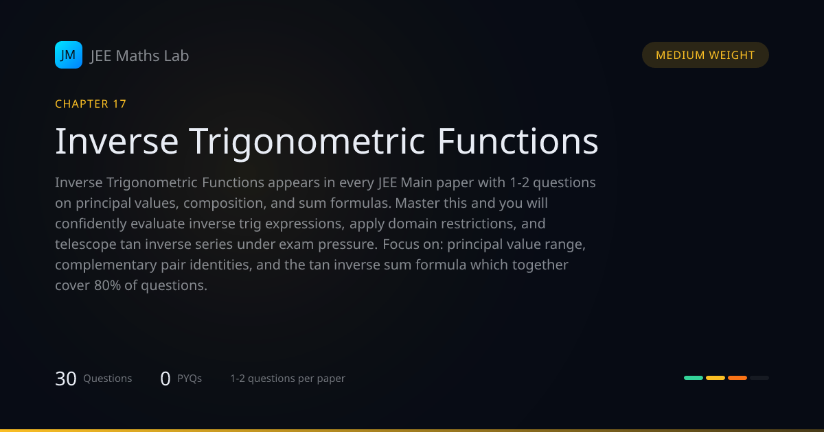Inverse Trigonometric Functions | JEE Main Maths Questions, PYQs ...